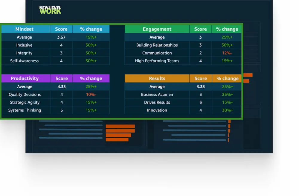 Manager Insights: Assessments & Surveys | New Level Work