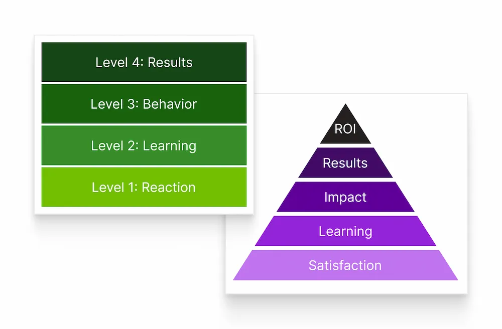 Manager Insights: Assessments & Surveys | New Level Work