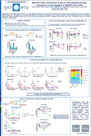 CRS pathophysiology induced by T-cell engagers in BRGSF-HIS model ...