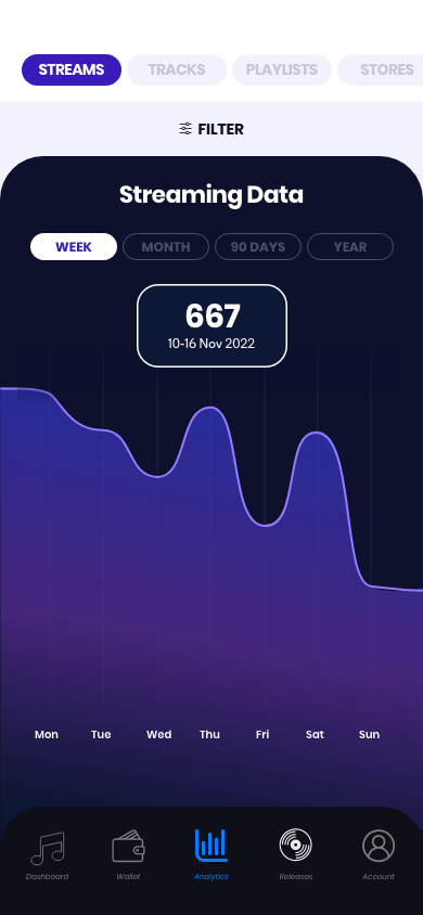 Download the Ditto Music App