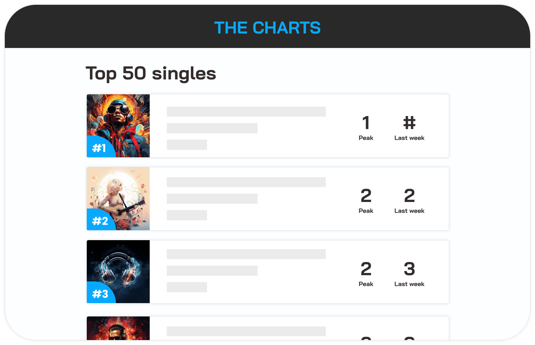Chartbreaker | Get Your Music Into The Charts