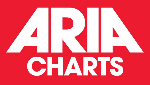 Chartbreaker | Get Your Music Into The Charts