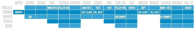 3 Song Structure Templates for Beginner Songwriters