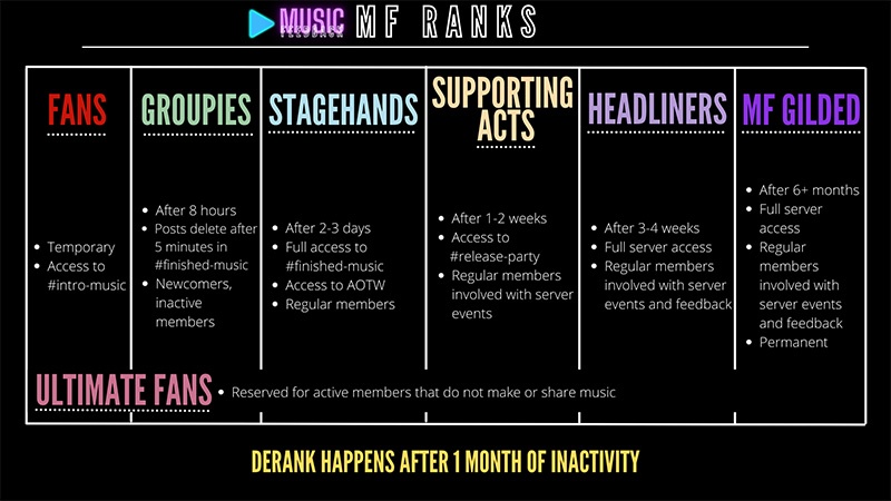 An Introduction to Discord for Musicians
