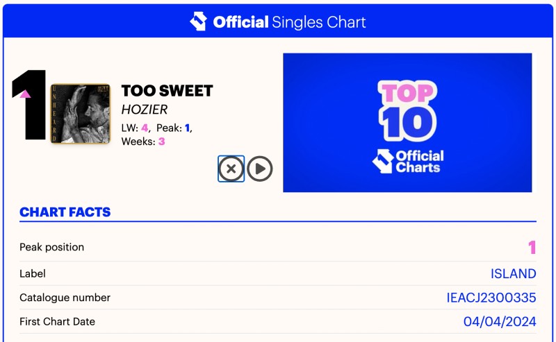 How to Register Music for the Official Charts