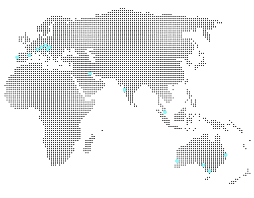 Master your Energy Intelligence | FLOWBOX