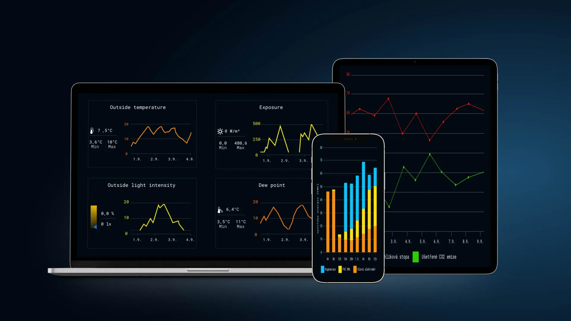 Master your Energy Intelligence | FLOWBOX