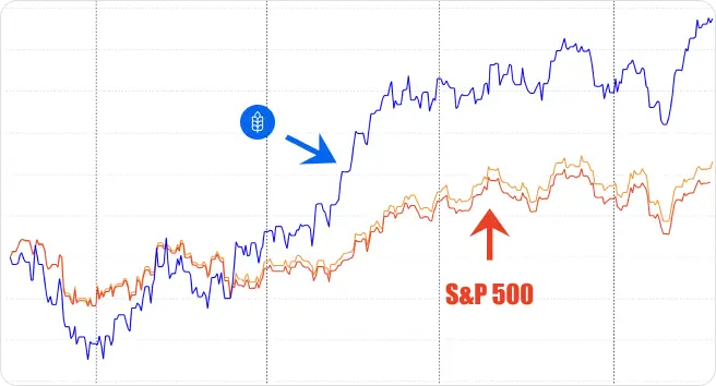 IQ Invest - Battre les ETFs grâce à l'investissement qualité