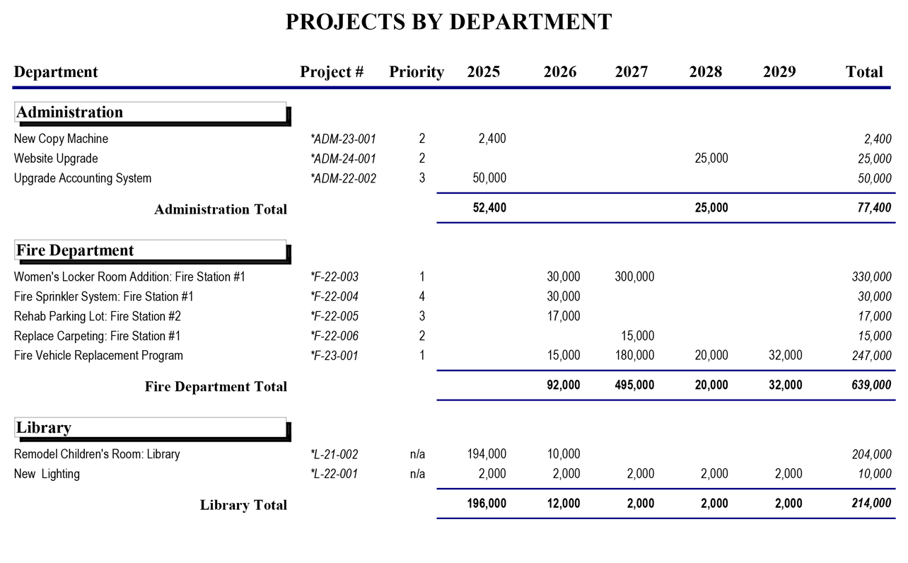 Capital Improvement Plan Software CIP | Plan It
