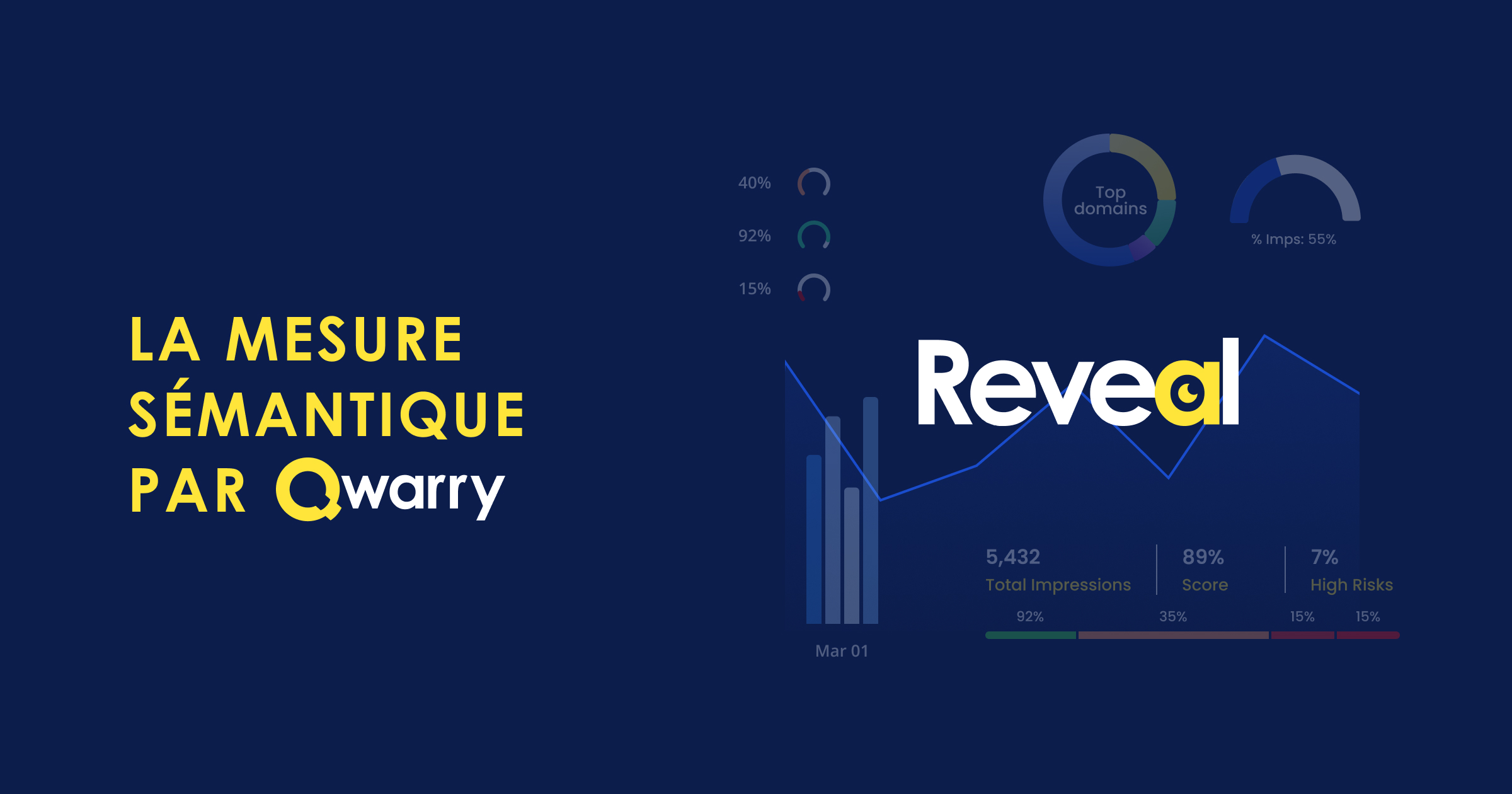 Mesure et analyse cookieless | Qwarry