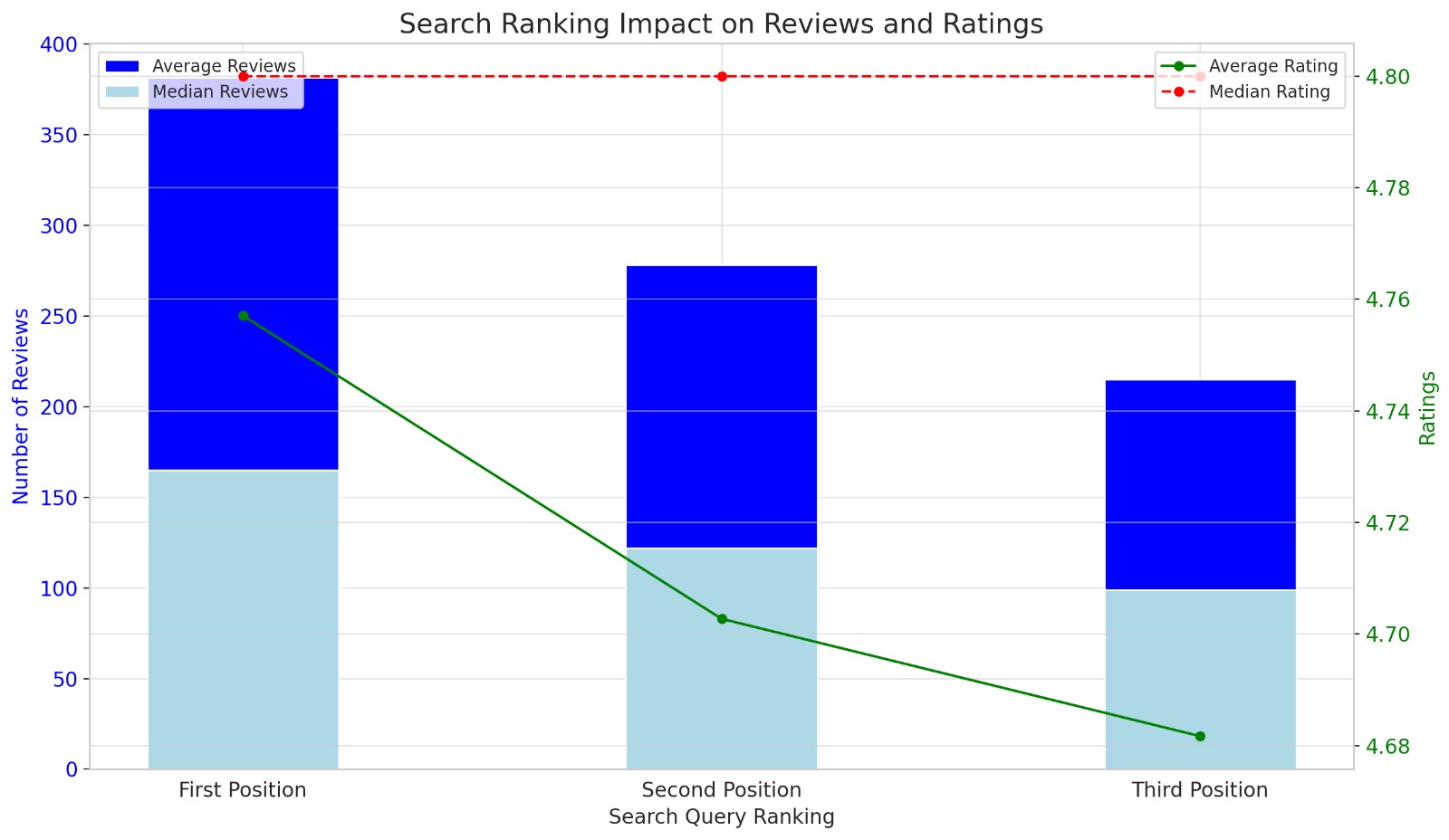 How Search Rankings Influence Moving Companies | Mover Marketing AI