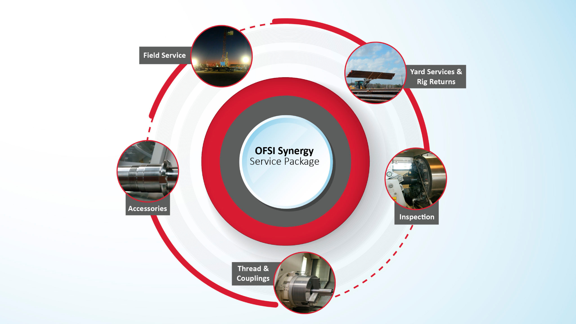 OFS International LLC - Home Page