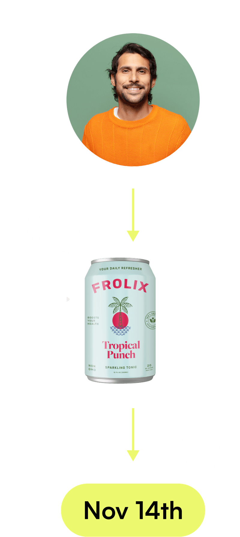 AI Shopping Concierge for Customers in Retail & eCommerce