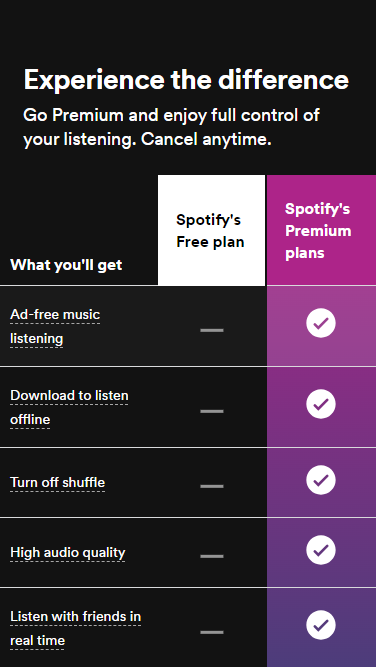 Spotify Premium Landing Page Design Inspiration - Landingmetrics