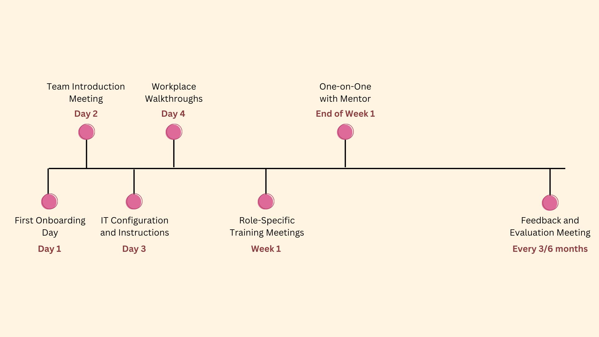 How to Onboard New Employees (Day 1 Agenda)