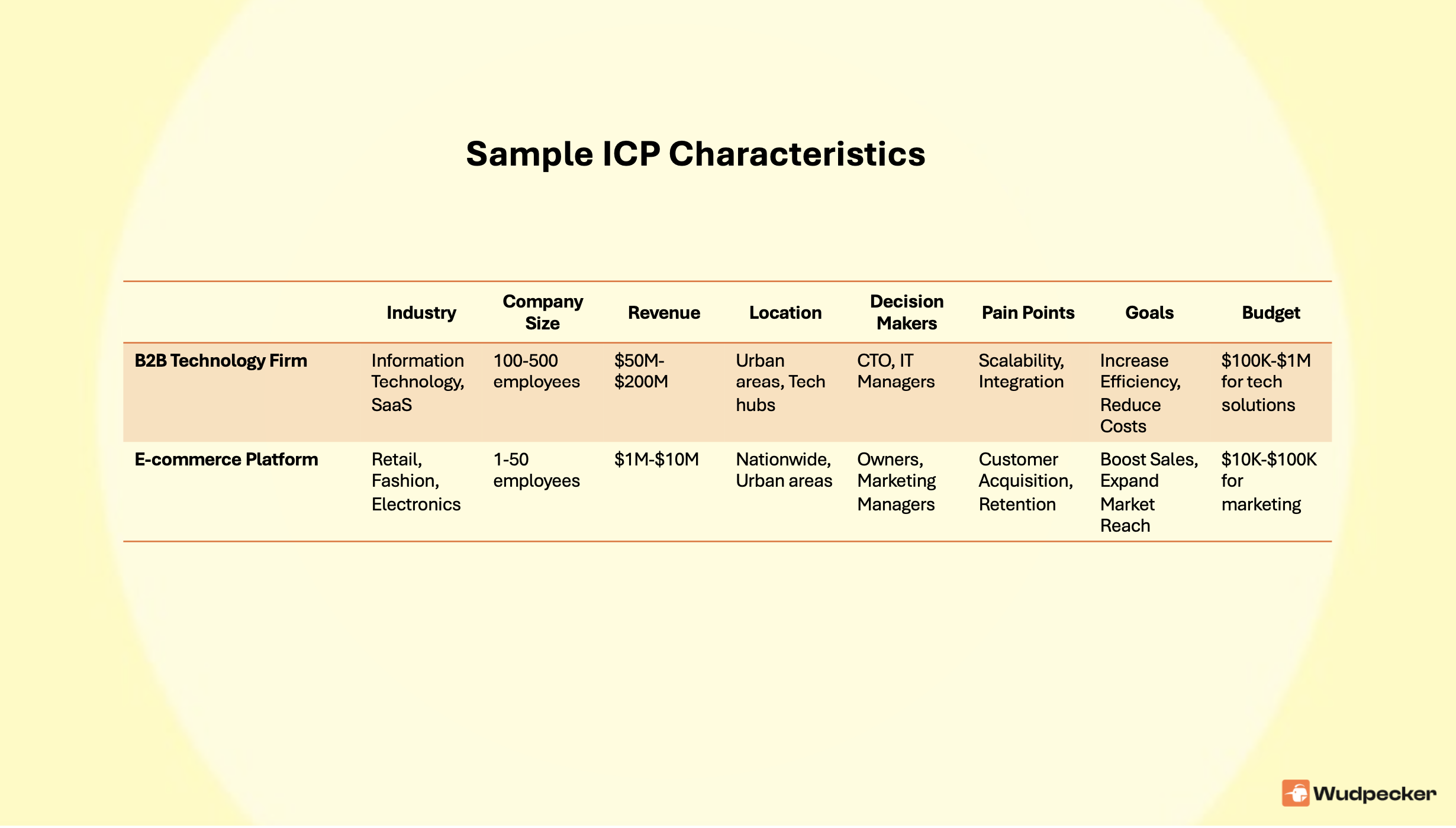 What Is an ICP for Sales? Everything You Need to Know