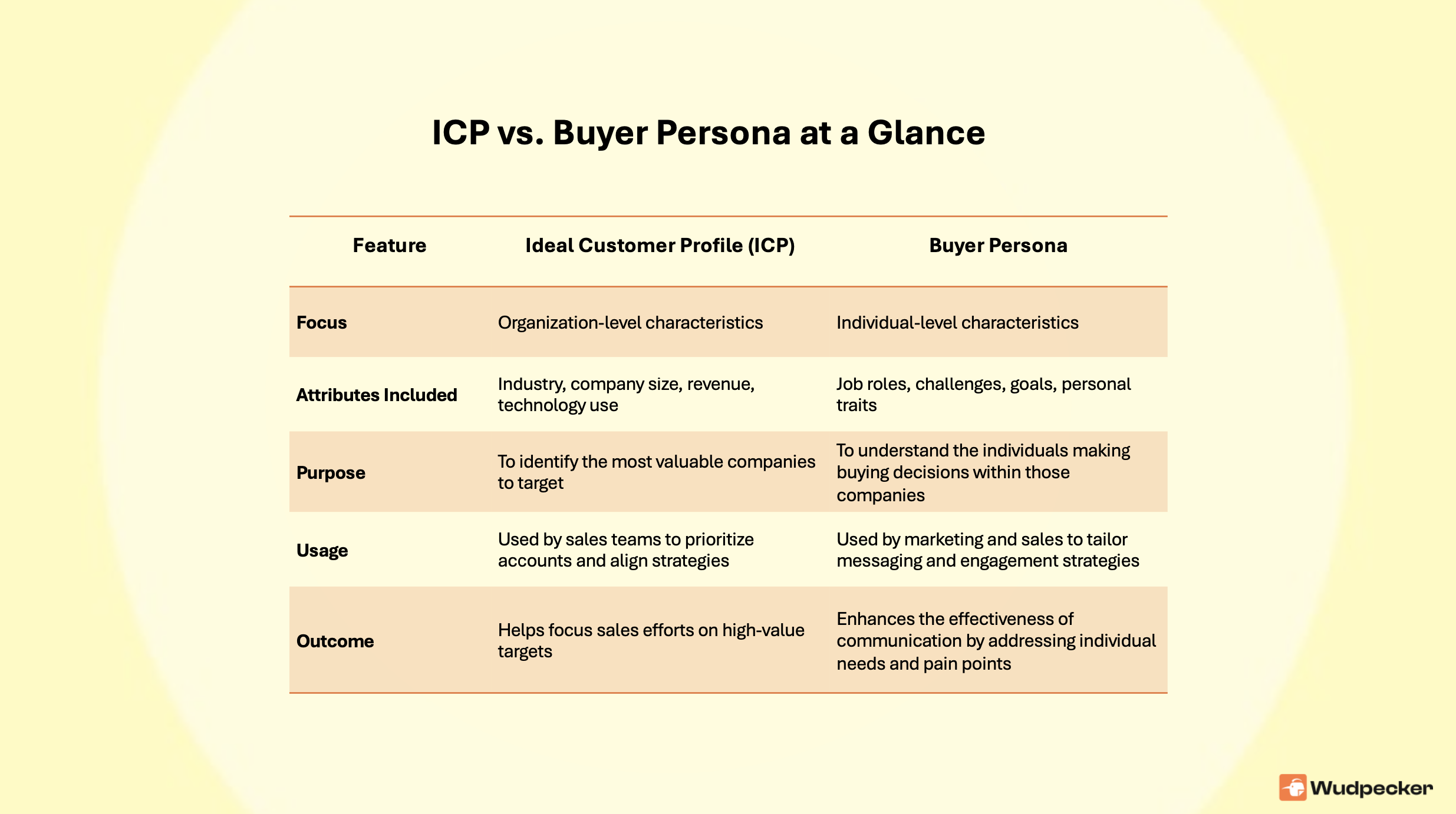 What Is an ICP for Sales? Everything You Need to Know