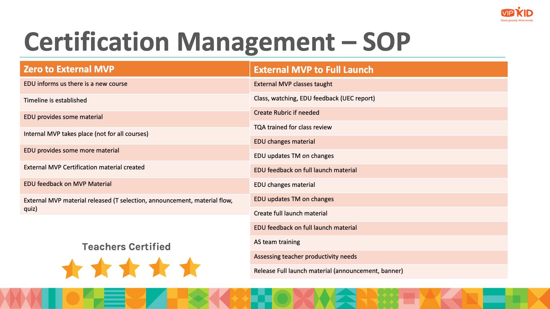 Certification Center