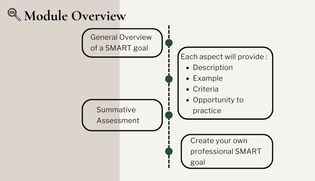 Smart Goal Course
