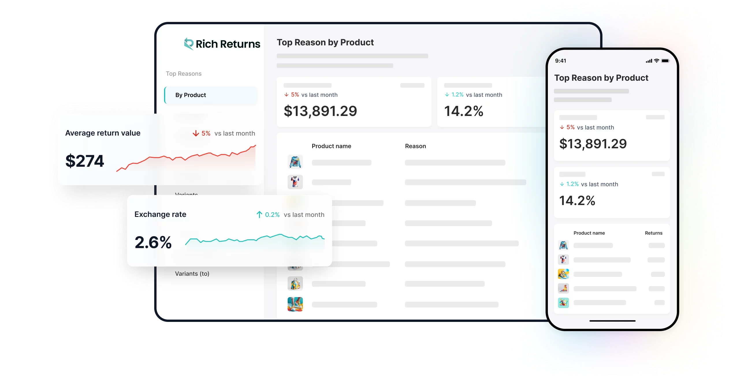 Exceptional Return & Exchange Experiences | Rich Returns