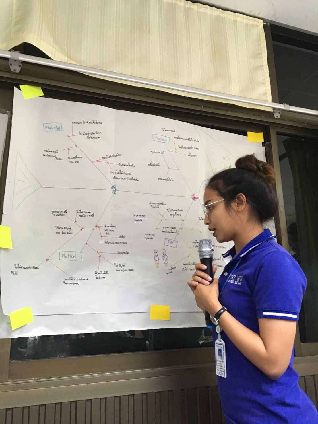 About Us | TAT WIN | Sustainable Latex