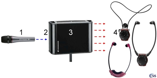 Assistive Listening Devices: Enhancing Communication for Veterans ...