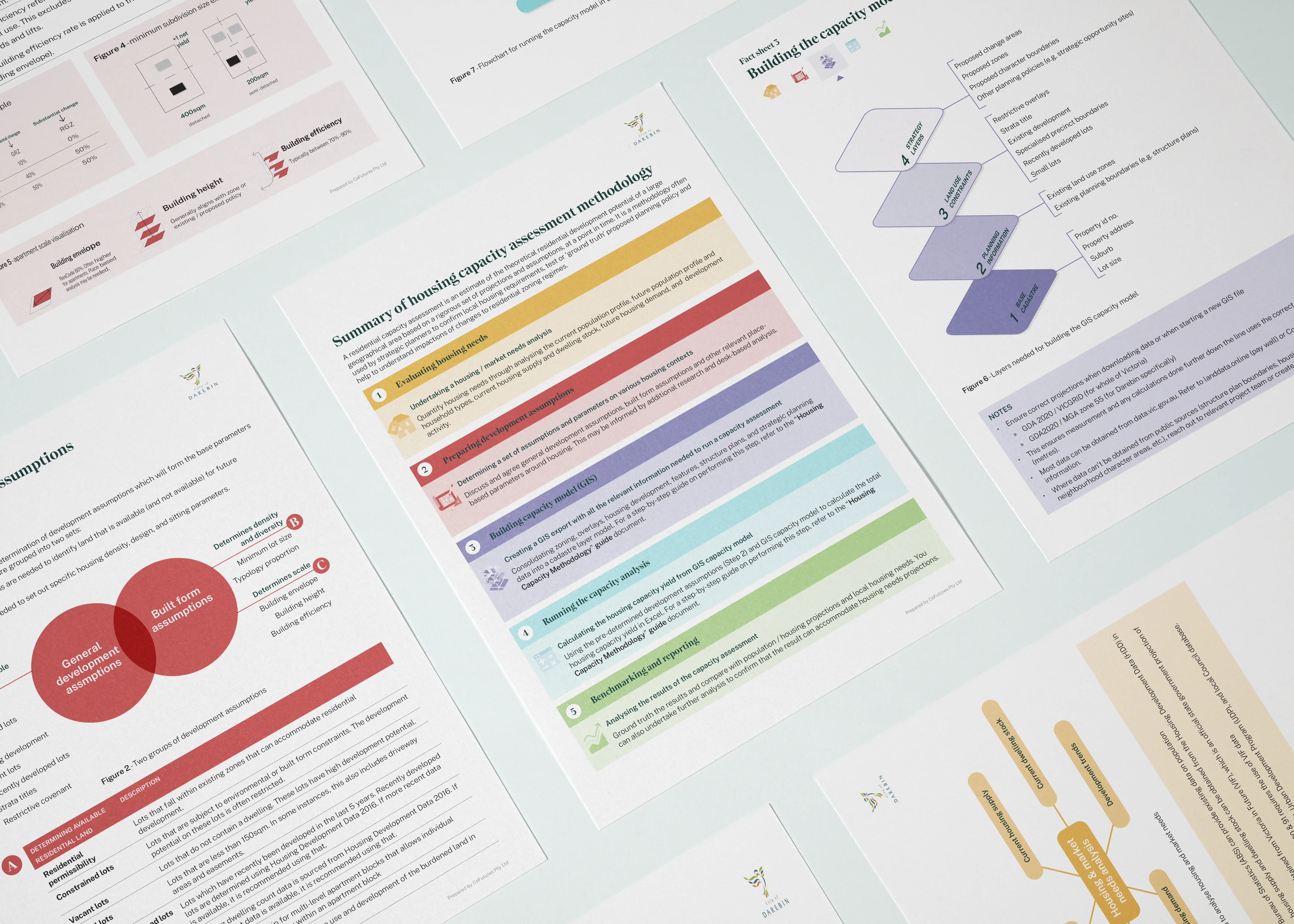Upskilling a team of urban planners to assess the capacity of ...