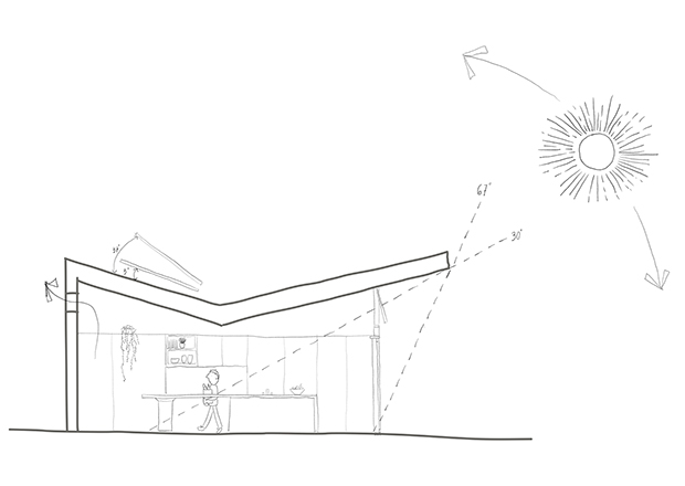 Passive Solar Design Principles | How to