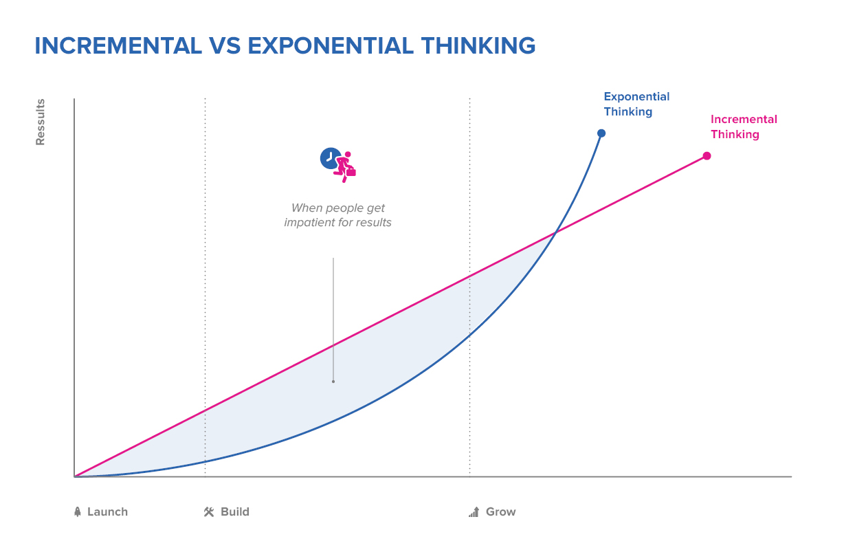 How to Change Your Mindset for Exponential Growth | Singularity