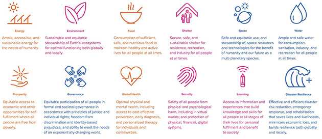 The Global Grand Challenges | Singularity