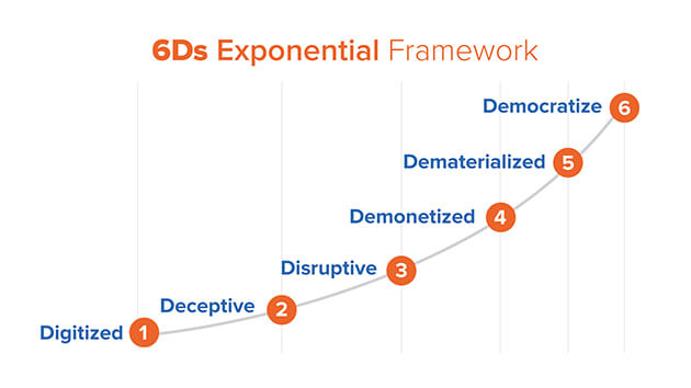 Gauging Your Business Growth Engine | Singularity
