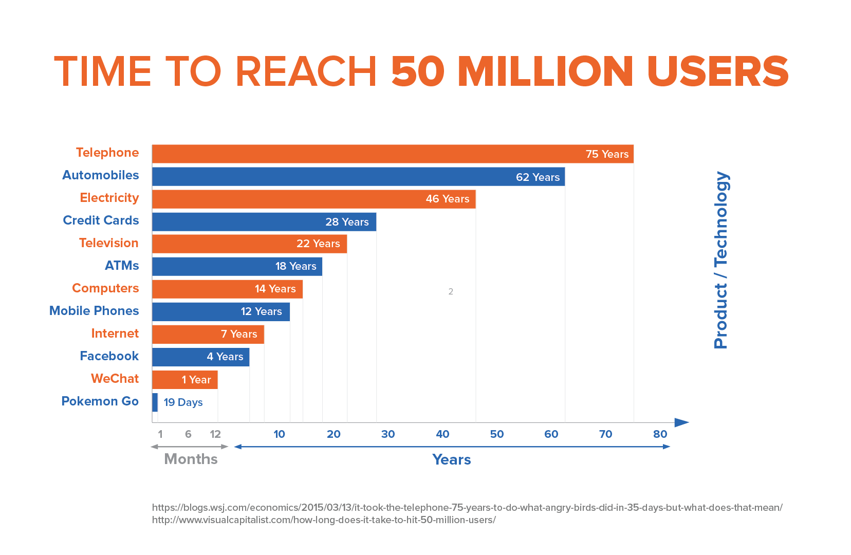 Exponential Technology Trends That Defined 2019 | Singularity