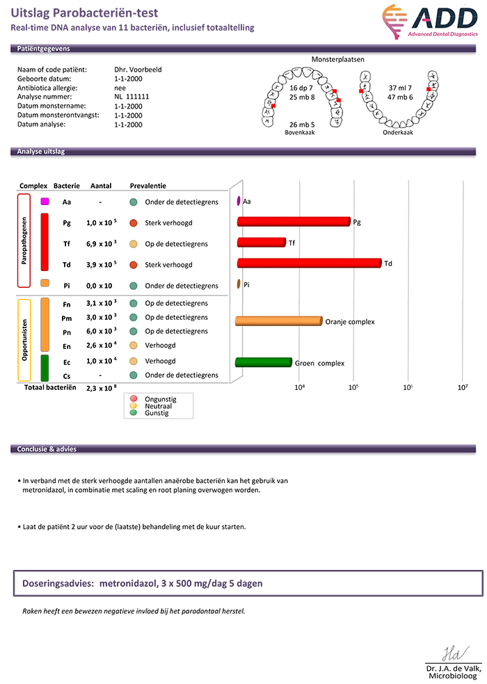 Perio 11 | Krijg een beeld van de paropathogenen in de pockets van uw ...