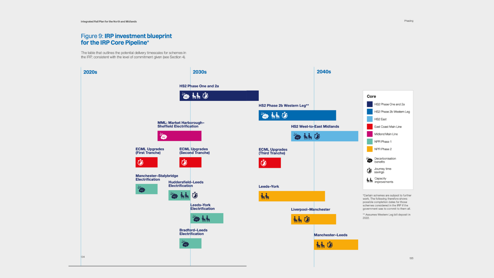 10 Things You Need To Know About The Integrated Rail Plan - Raildiary