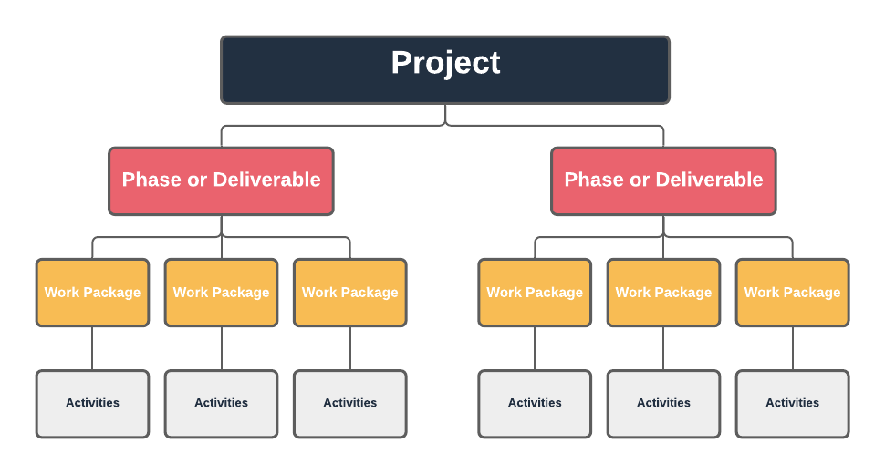 The importance of aligning your daily site reports with your WBS ...