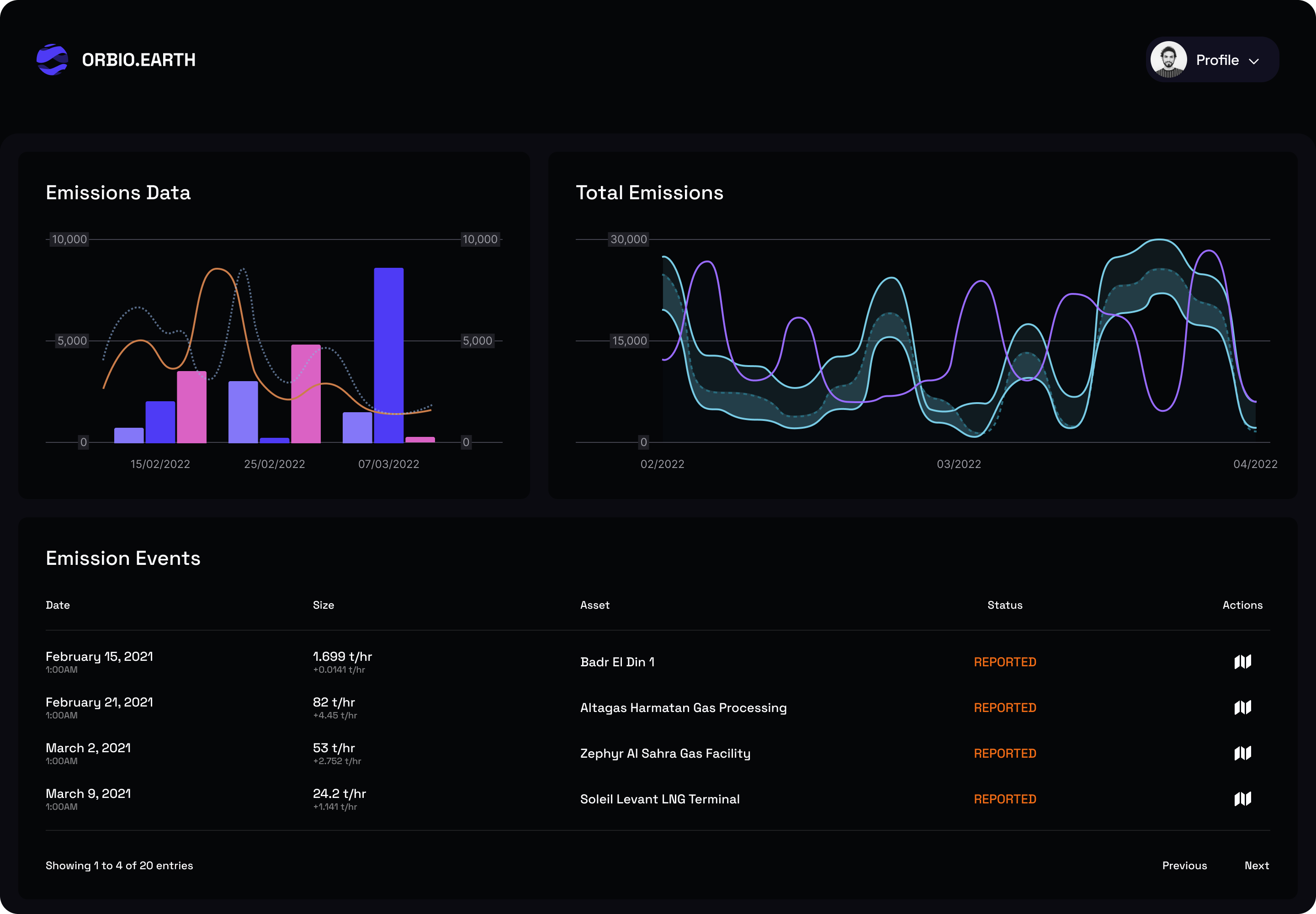 Orbio Earth - Our Platform