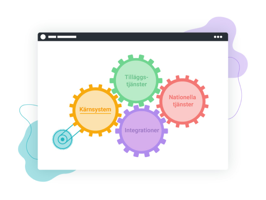 Integrationer - så funkar det – Webdoc