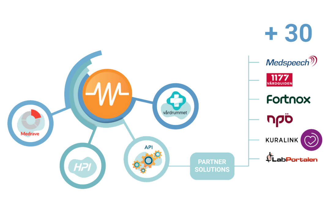 Integrationer - så funkar det – Webdoc