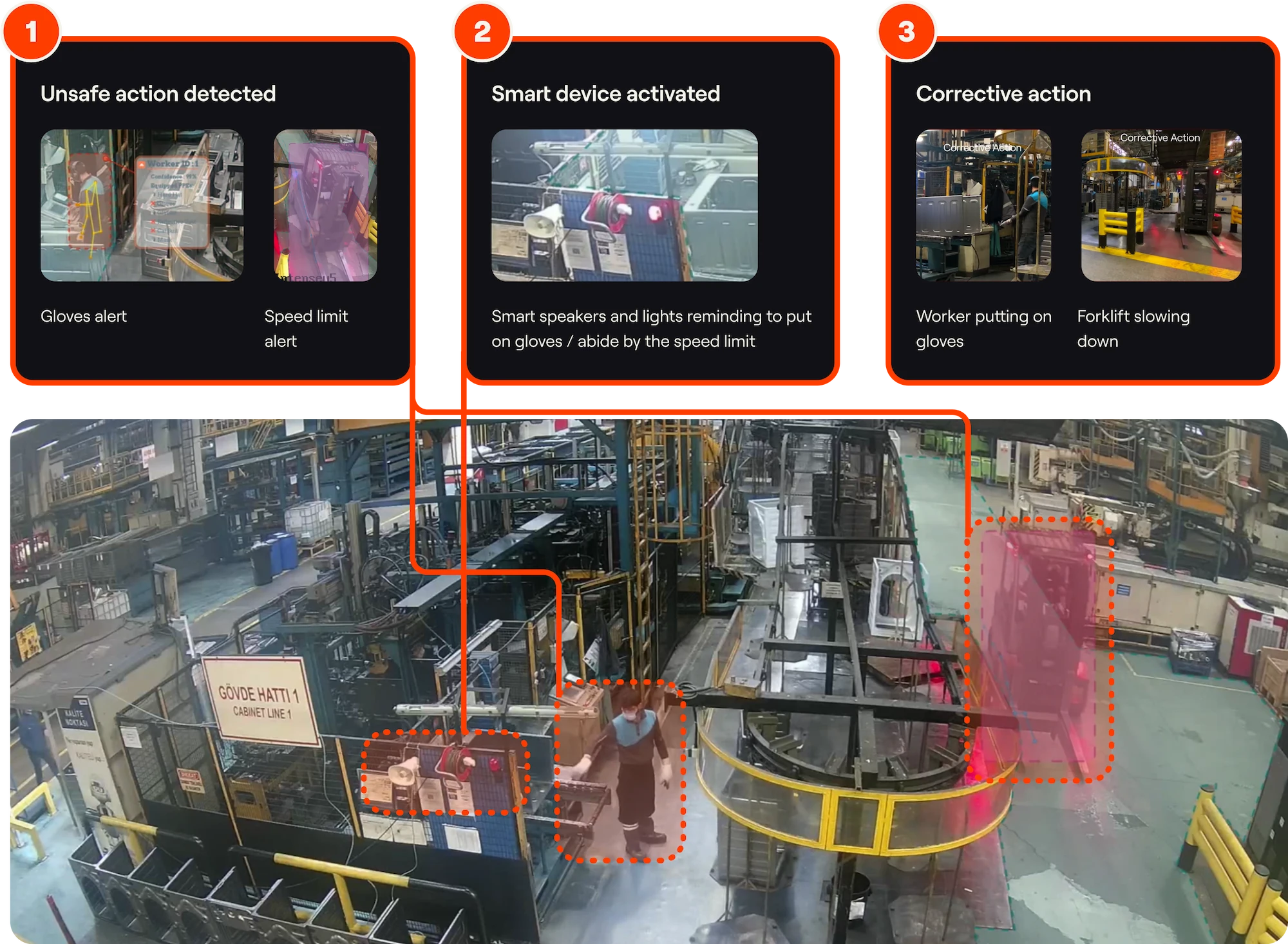 Core AI | Workplace safety software with 50+ leading safety indicators