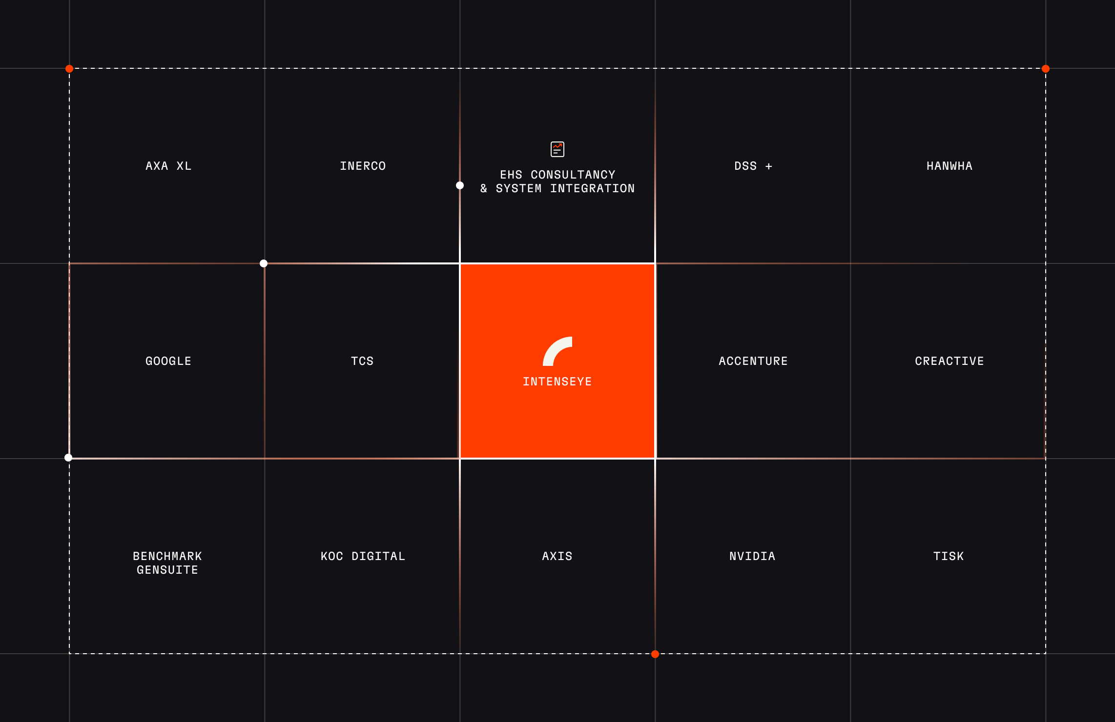 Become an Intenseye Partner