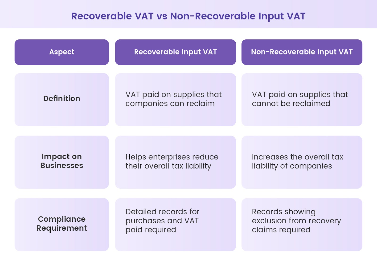 Your Guide to Non-Recoverable Input VAT in the UAE
