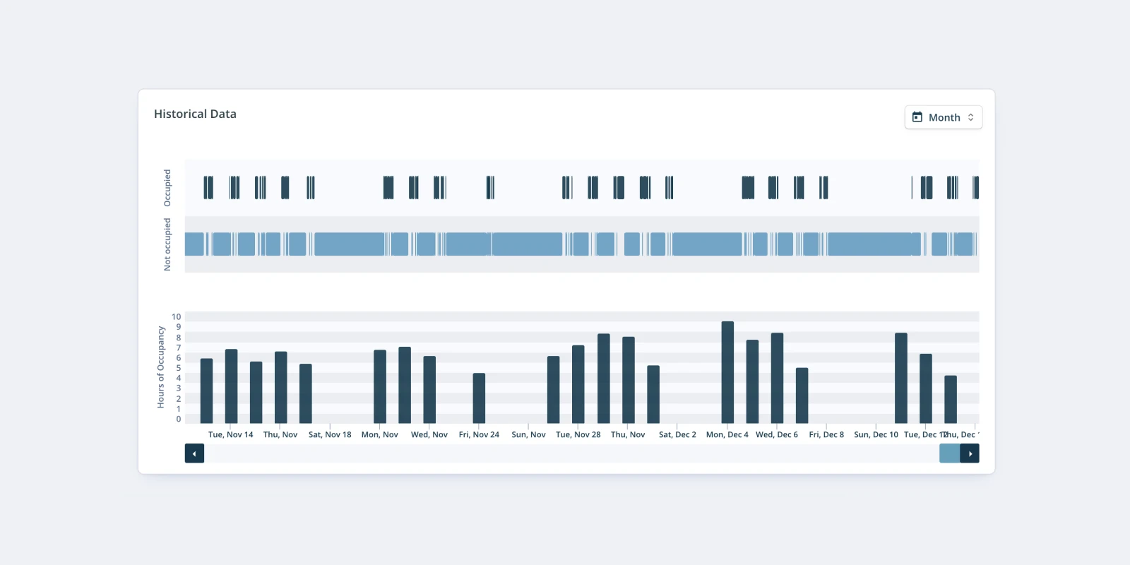Wireless Desk Occupancy Sensor | Disruptive Technologies