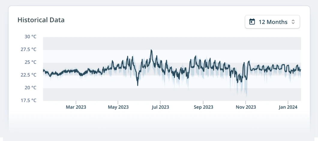 Wireless Temperature Sensor | Disruptive Technologies