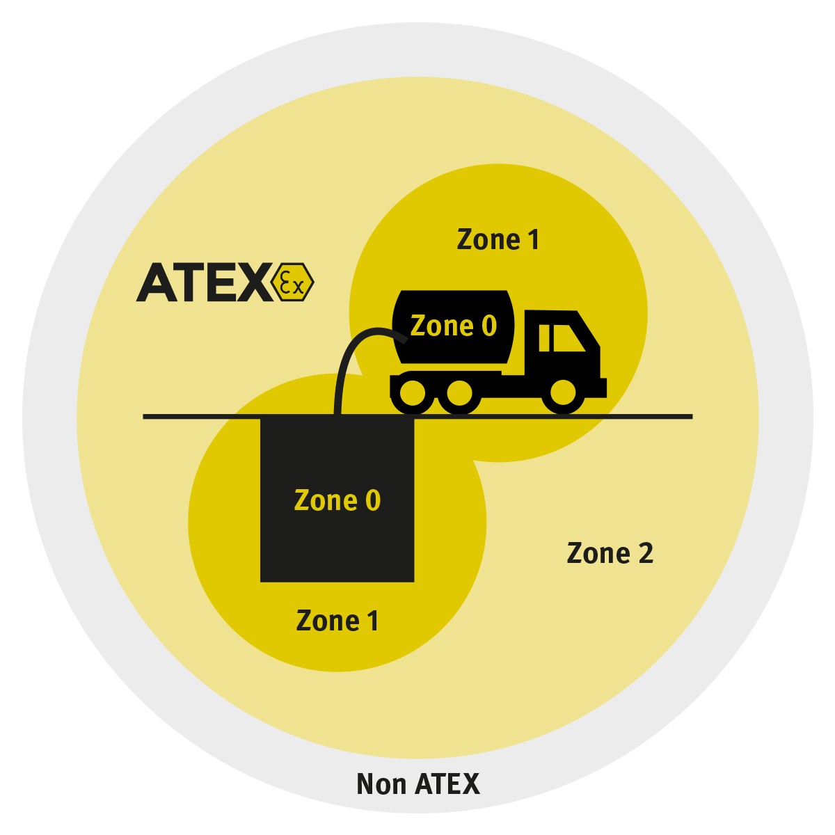 Sensor-Based Predictive Maintenance of Equipment Installed In Explosive ...