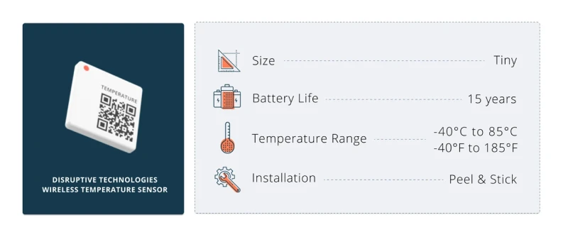 The Future of Cold Storage: Say Goodbye to Manual Temperature ...