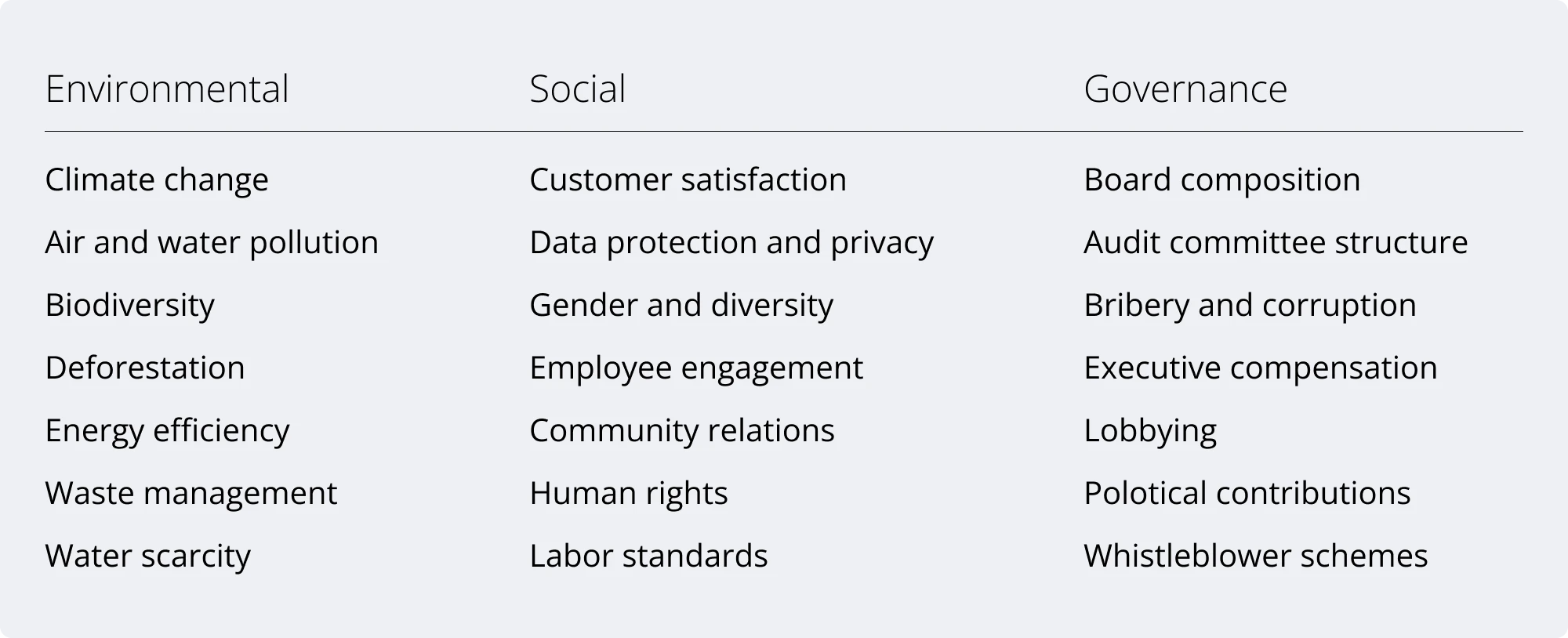 Breaking Down The Sensors You Need For ESG Compliance | Disruptive ...