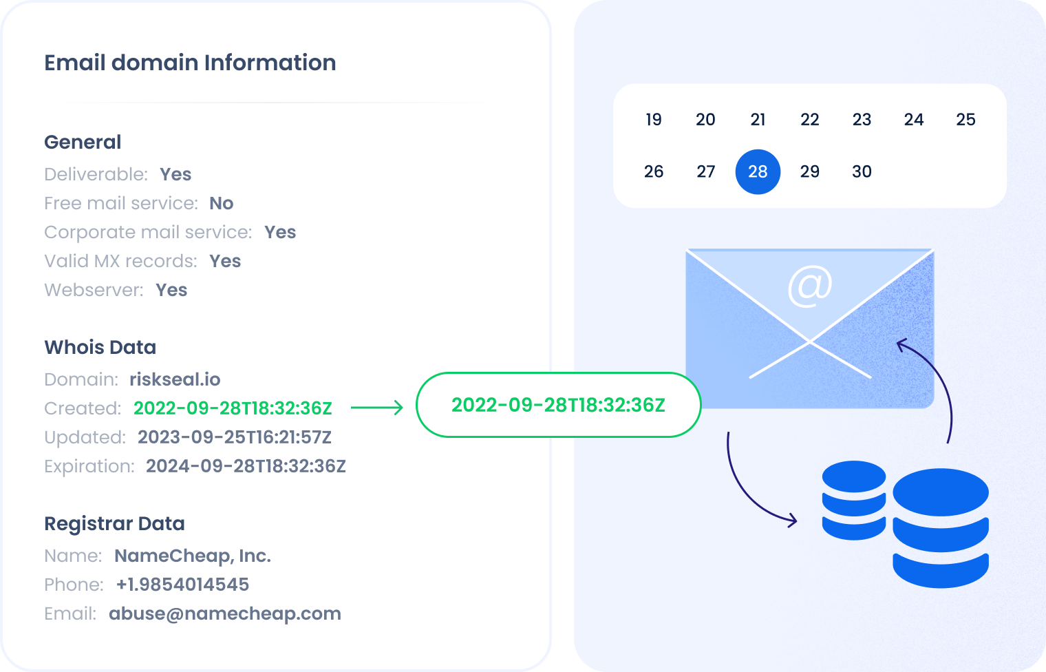 How to Estimate the Age of an Email Account
