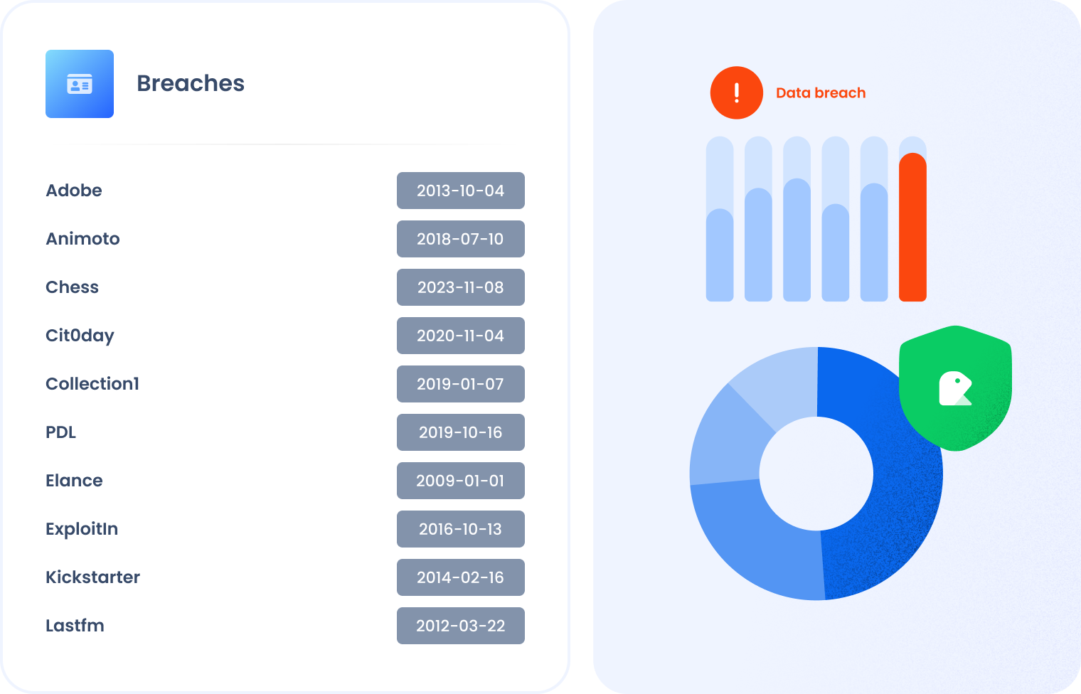 How to Estimate the Age of an Email Account