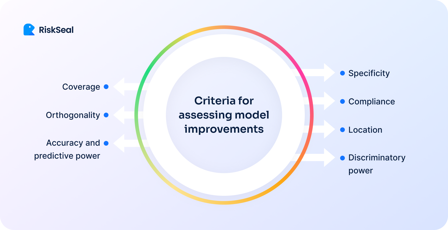 How to Assess the Effectiveness of Credit Scoring Models