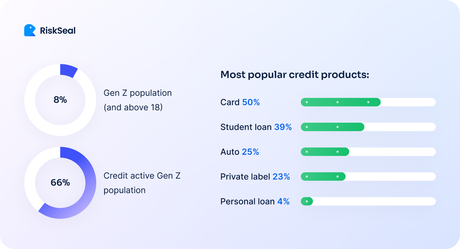 Traditional Vs. Alternative Credit Scoring Methods